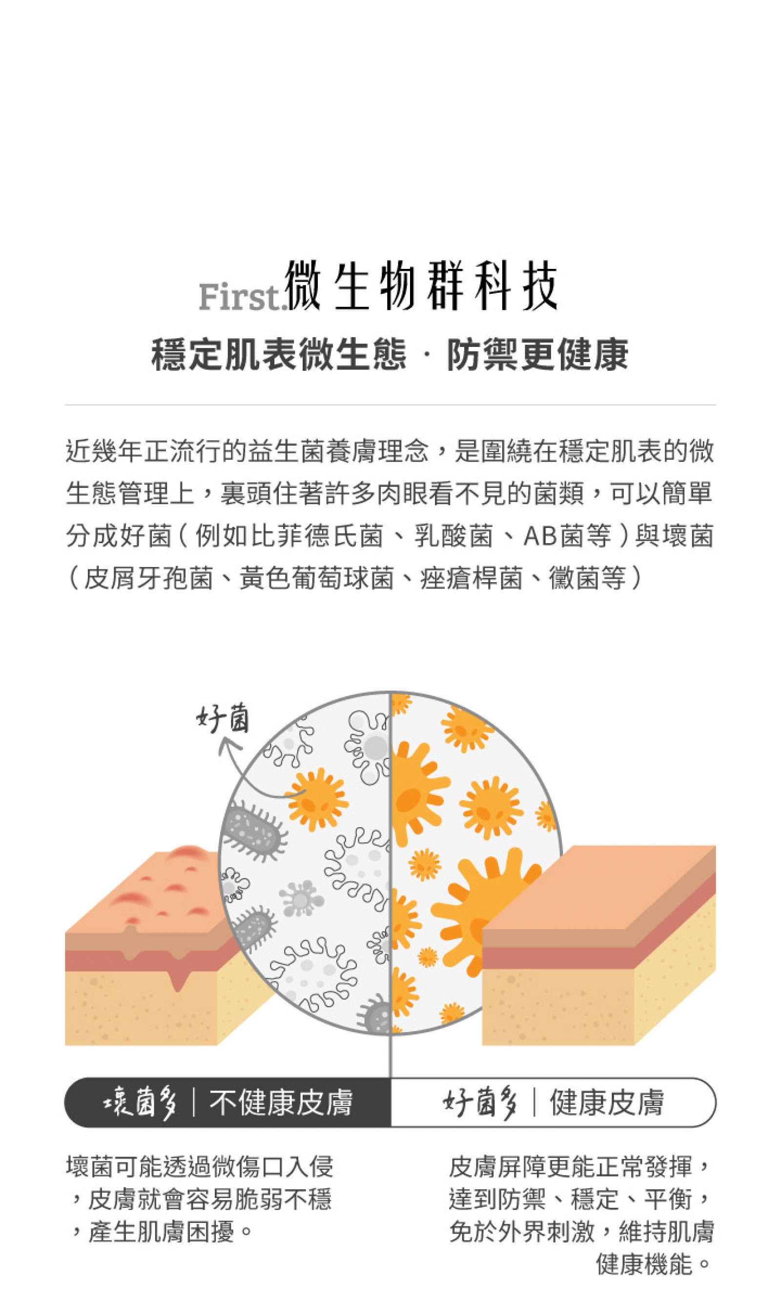 airbubu 獨家搶購網 快閃優惠活動只在這 - 進化年輕水氧肌，後生元穩住健康透亮！