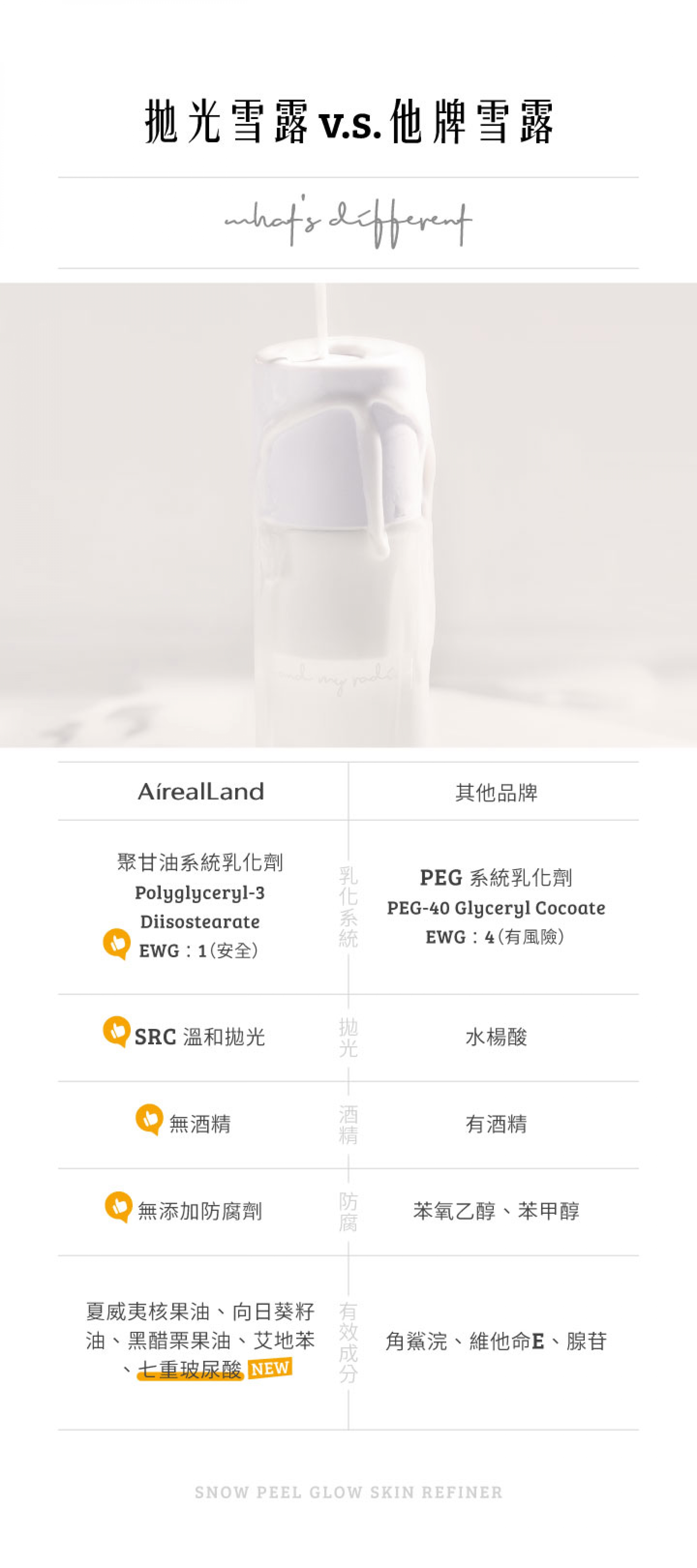 airbubu 獨家搶購網 快閃優惠活動只在這 - 喚膚精華水x角質毛孔管理x舒緩的神奇化妝水！